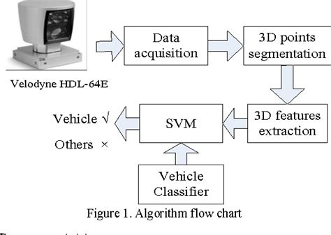 Figure 1 From Robust Vehicle Detection Using 3d Lidar Under Complex