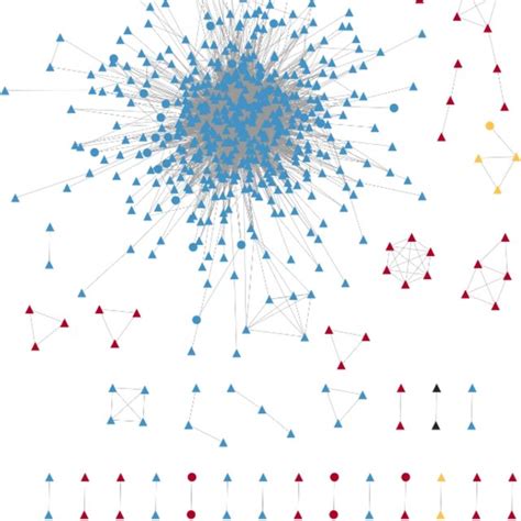 The Molecular Transmission Network The Color Of Blue Represents