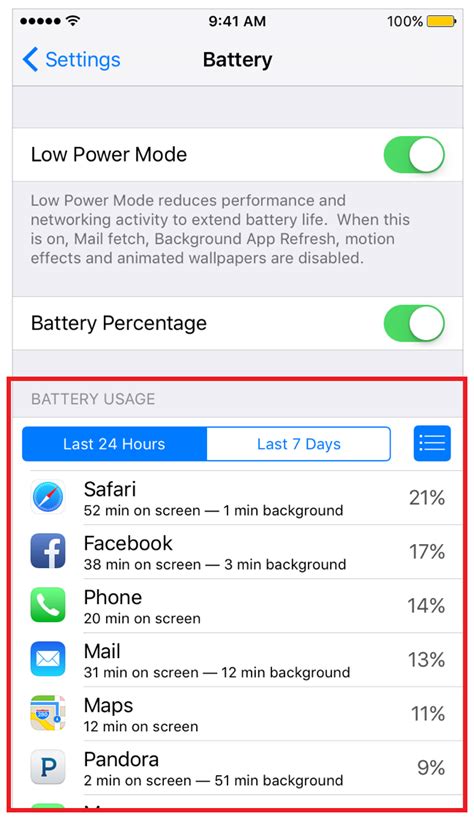 Energy Efficiency Guide For Ios Apps Observe Signs Of Energy Leaks