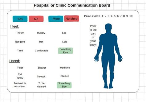 Laminated Patient Communication Sheet English And Spanish Languages Etsy