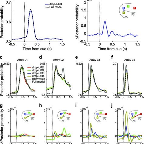 Information Transfer Model A Single Trial Example Of The Download