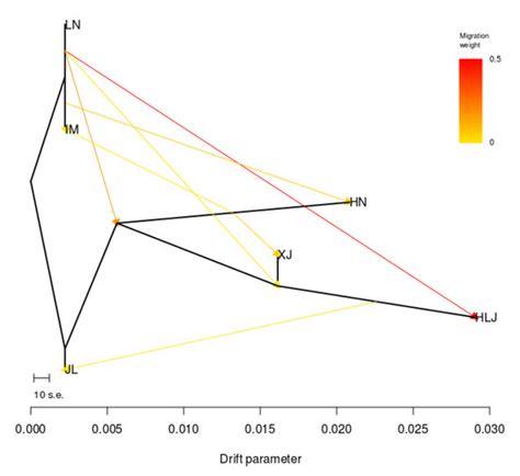 Agronomy Special Issue Adaptive Evolution In Weeds Molecular Basis