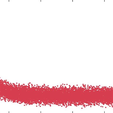 Modulus Of ǫ As A Function Of Tan β The Strong Correlation Between The