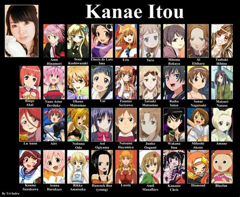 Ito Kanae