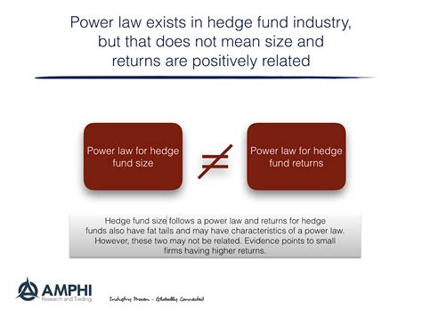 Disciplined Systematic Global Macro Views The Power Law And Hedge
