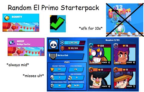 689 Best El Primo Images On Pholder Brawlstars Coach Cory