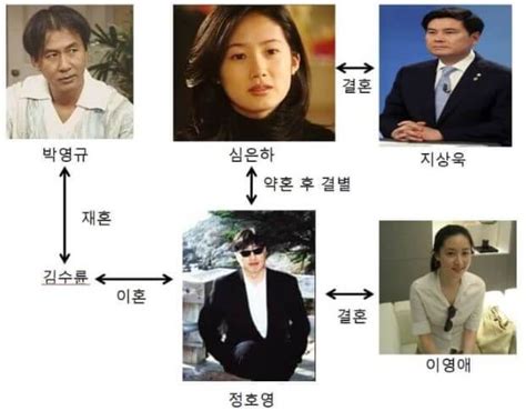 박영규 사혼 아내와 25살 차미우새 다시보기