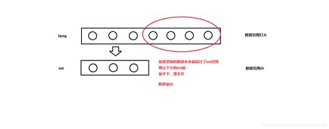 数据类型转换编码表ascii码表编码中类型转换 Csdn博客 数据类型转换编码表ascii码表编码中类型转换 Csdn博客