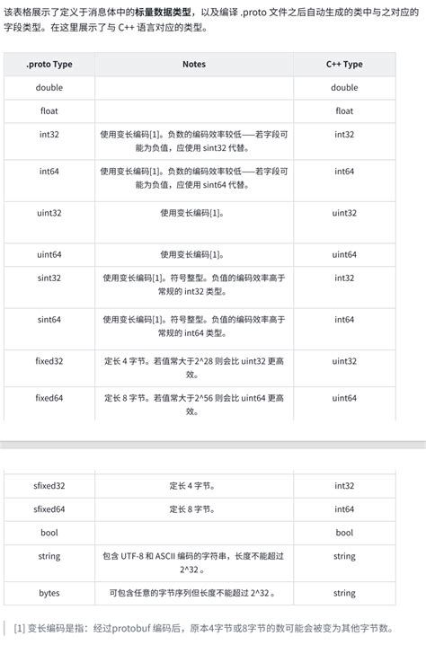 Protocol Bufferprotobuf Csdn博客