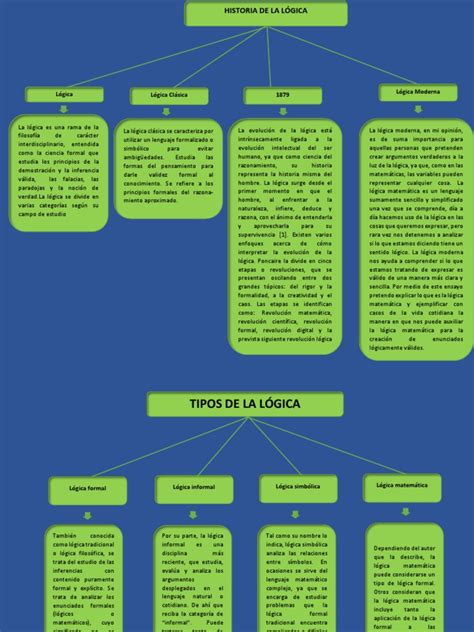 Mapa Conceptual Descargar Gratis Pdf Lógica Matemática Matemáticas