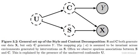 【论文导读2】causal Machine Learninga Survey And Open Problems Csdn博客