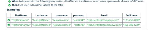 How To Differentiate Test Description For Parameterized Data Testing