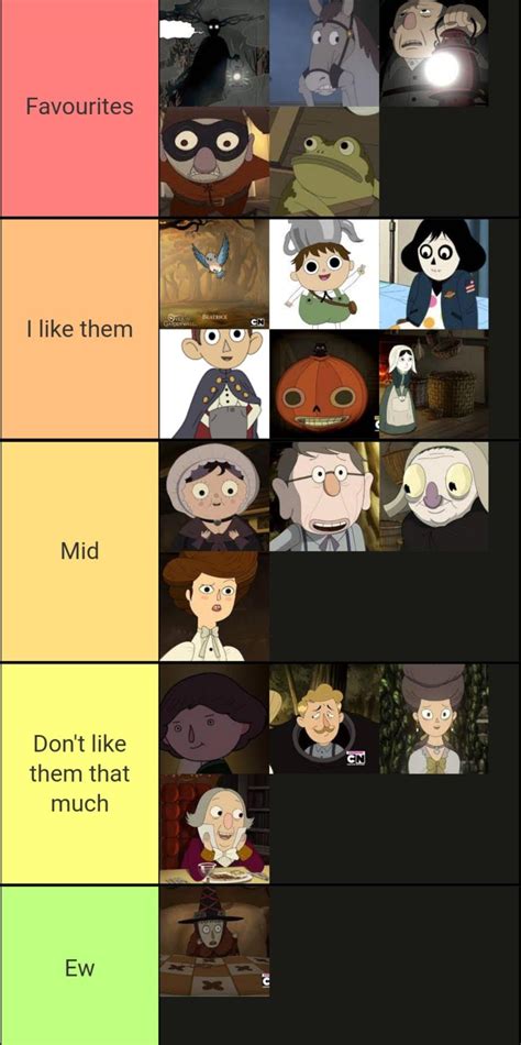 My Tier List Any Opinions R Overthegardenwall