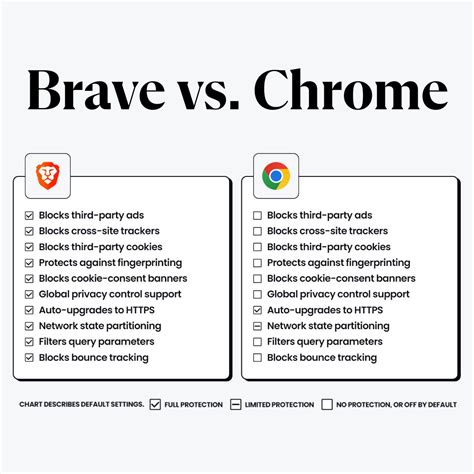 Kennedy Osuji On Linkedin My Preferred Browser