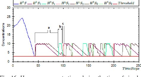 Figure 16 From Splittable Metamorphic Carrier Robots Semantic Scholar