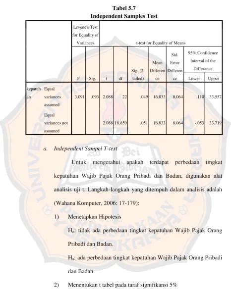 Analisis Data Analisis Data Dan Pembahasan