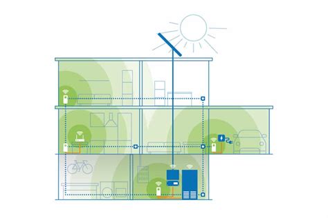 Devolo Powerline Adapters Brengen Zonnepanelen In Het Thuisnetwerk
