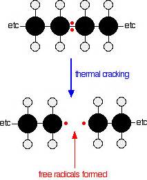 Cracking Alkanes Thermal And Catalytic