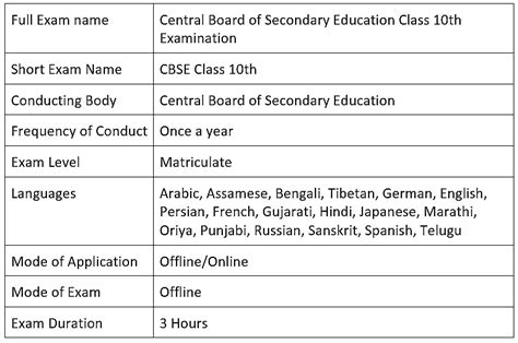Draft Class 10 Pdf Download