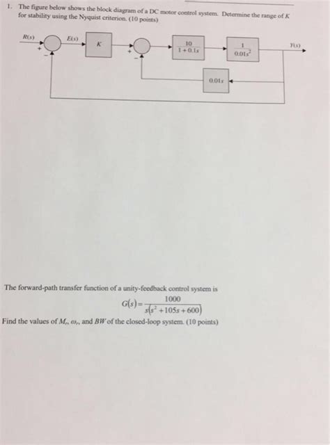 Solved The Figure Below Show The Block Diagram Of A Dc