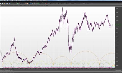 Sp500 Best Oscillation Analysis 12 June 2014 Hurst Cycles