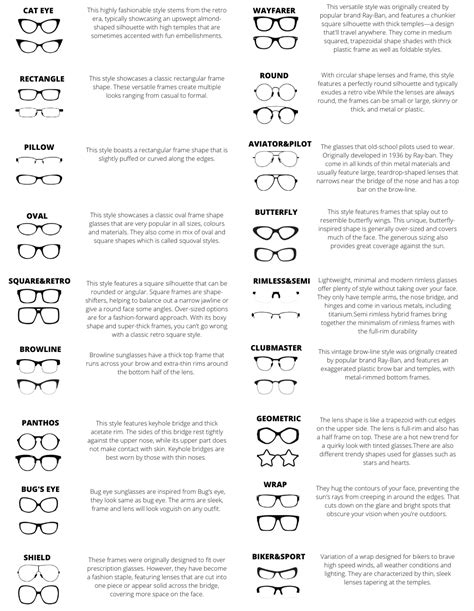 Types Of Frames Glasses For Face Shape Face Shapes Face Shape Sunglasses
