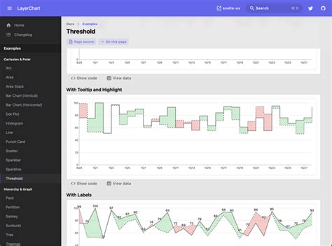 📊 introducing layerchart r sveltejs