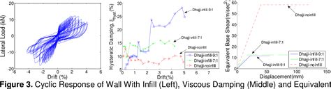 Figure 3 From Displacement Based Seismic Performance Evaluation Of Dhajji Structural Systems