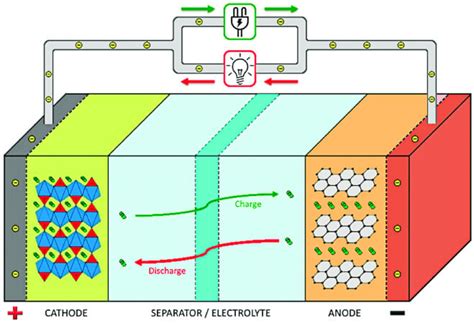 Examining Alternative Battery Models—part Ii Industry Articles