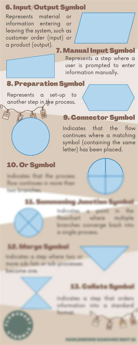 SOLUTION Flowchart Symbols And Their Functions Studypool
