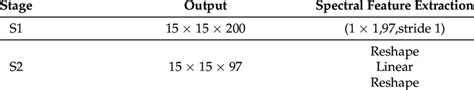 The Detailed Structure Of Spectral Feature Extraction Download