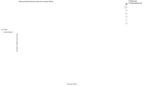 Unable To Plot The Data Point Using Bokeh And Python Shows Empty Layout Stack Overflow