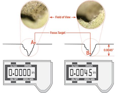 Optical Depth Units At Luke Earsman Blog