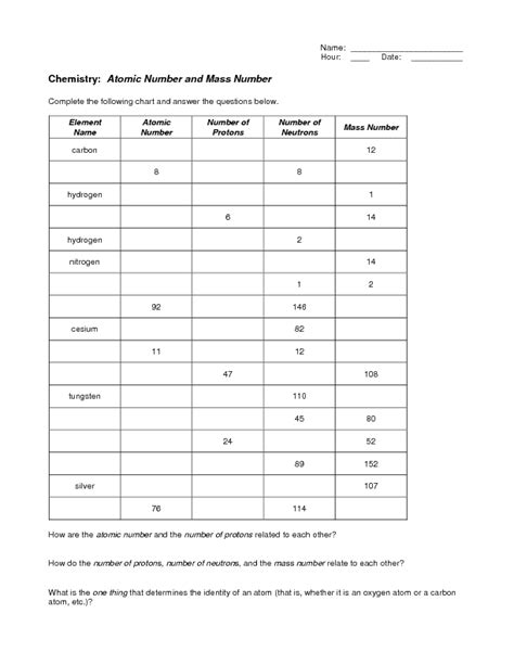 Worksheets On Atomic Number And Mass Number
