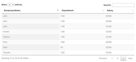Technotips Part 44 Integrate Jquery Datatables Plugin Into Aspnet Mvc Application