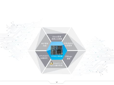 imx6ull系列 nxp i mx6ull 高性能开发板 开发板 arm开发板选型 linux安卓开发板 嵌入式开发板 稳定就选飞凌