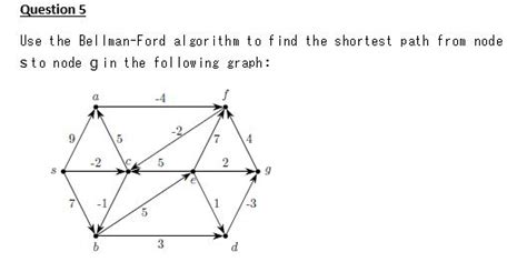 Solved Question Use The Bellman Ford Algorithm To Find The Chegg
