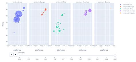 Python简单进阶之数据可视化:plotly Express使用教程 知乎 Python简单进阶之数据可视化:plotly Express使用教程 知乎