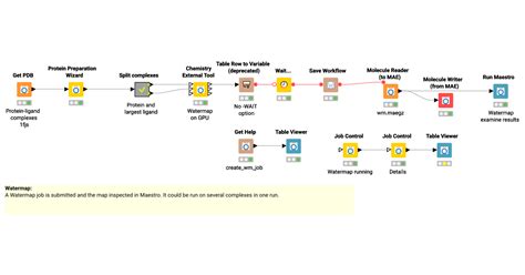 Watermap Knime Community Hub