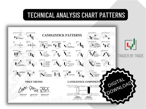 Candlestick Chart Pattern Poster Technical Analysis Trade Pattern