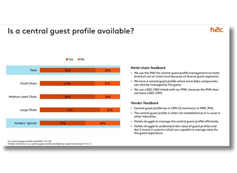 Collecting Guest Preference Data Critical Gaps And Discrepancies