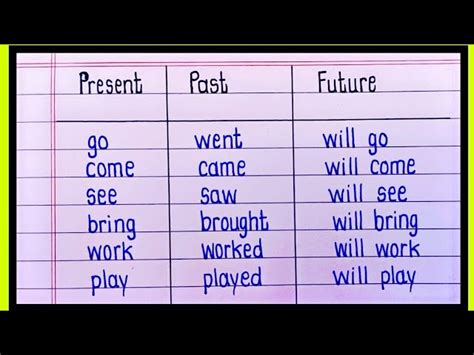 Simple Present And Past Tense Verbs List With Exles