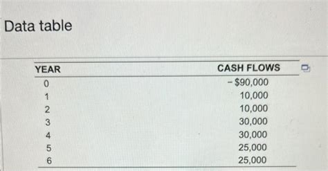 Solved Npv Calculation Calculate The Npv Given The
