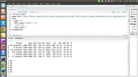 Cricket Analysis And Web Scraping In R With Rvest