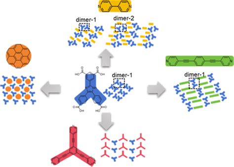 Regulation Of Two Component Nanostructures At The Liquidsolid