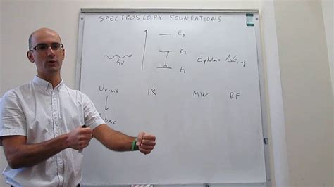 Brief Introduction To Spectroscopy Youtube