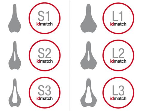Basic Fitting Id Match™ Jami Bike Centre