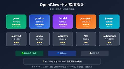 Openclaw 十大常用指令完全指南：从入门到精通的必备命令 Blog