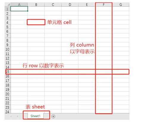 详解python操作excel神器openpyxl的各种操作！ Cda数据分析师官网