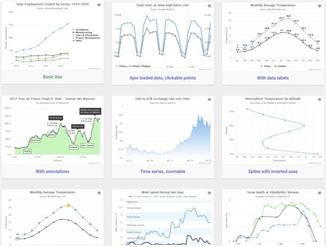 强大的jquery图表插件库highcharts支持线性图、饼状图、柱状图、区域图、气泡图 jquery组件 线状图 csdn博客